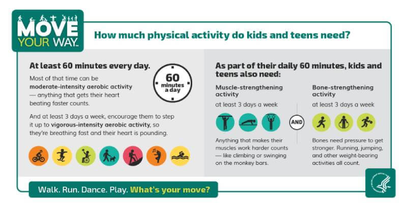 Why Physical Activity - PAA